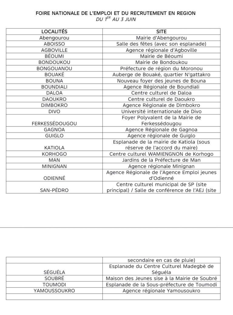 Décentralisation de la 3e édition de la Foire nationale de l'emploi ...